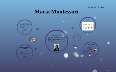 Maria Montessori Theory by Jazmin Hooker on Prezi