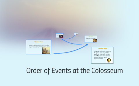 Roman Colosseum Timeline by Ava Sine on Prezi