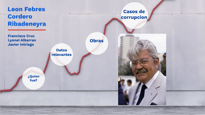 Ciudadania by Javier Intriago on Prezi