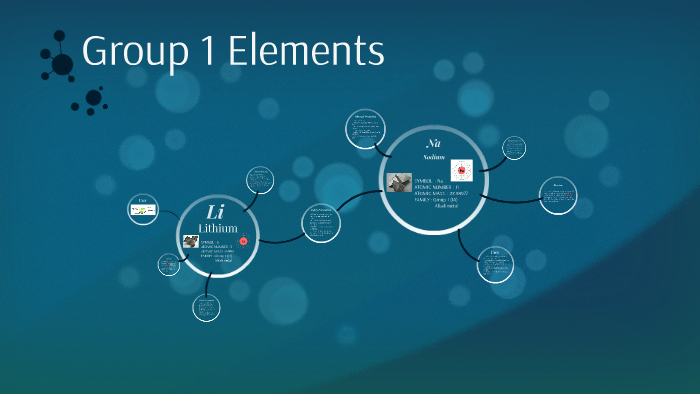 Group 1 Elements by Siti Nor Balqis on Prezi