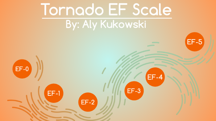 Tornado EF Scale by Alyana Kukowski on Prezi