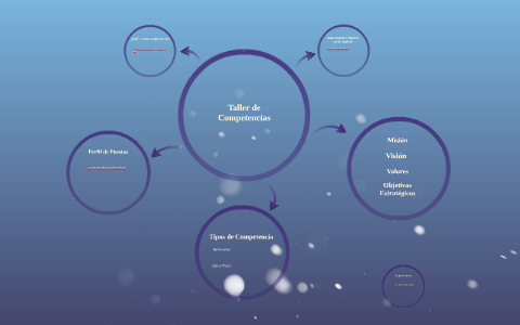 Taller de Competencias by Pamela Rivadeneira on Prezi