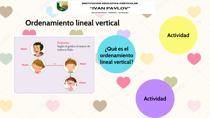 Ordenamiento lineal vertical by Maryori Fiorella Rodriguez Benites on Prezi