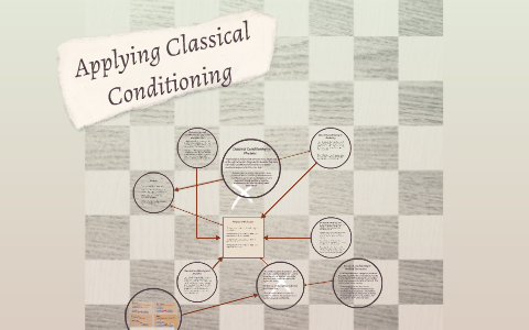 Psychology Project: Classical conditioning by Tatiana Park on Prezi