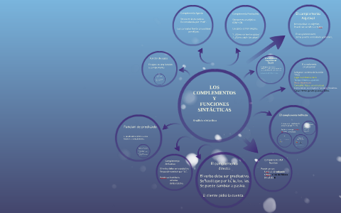 LOS COMPLEMENTOS by Daniel Margarit on Prezi