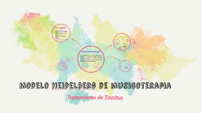 Modelo Heidelberg de musicoterapia by Francisca Yousef on Prezi
