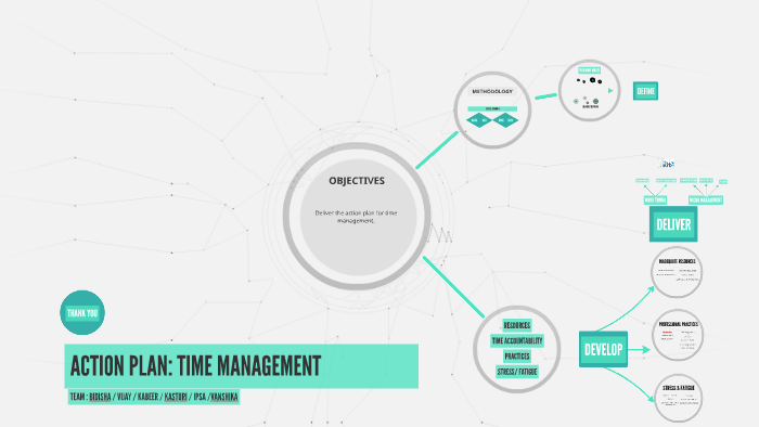 ACTION PLAN: TIME MANAGEMENT by Vanshika Saigal on Prezi