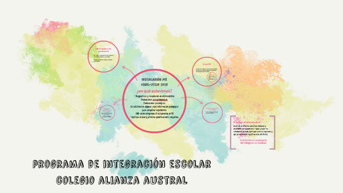 programa de integración escolar by on Prezi