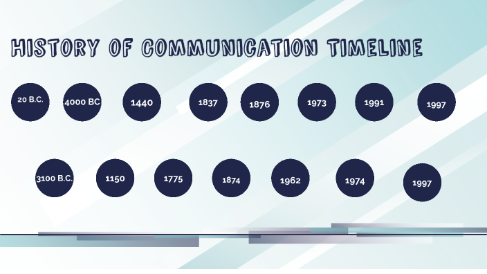 History of Communication Timeline by Aadilyn Alba on Prezi