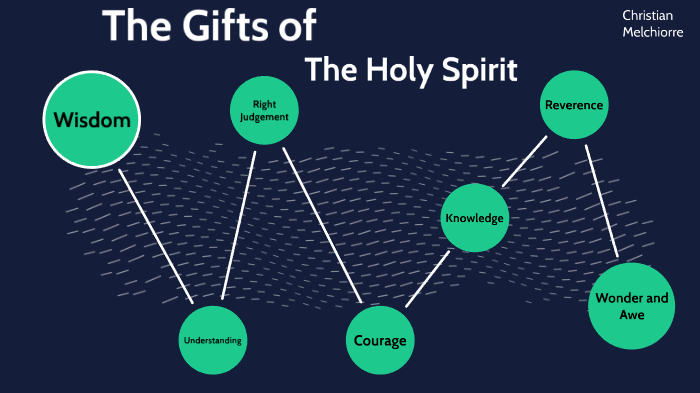 Gifts Of The Holy Spirit By Christian Melchiorre On Prezi