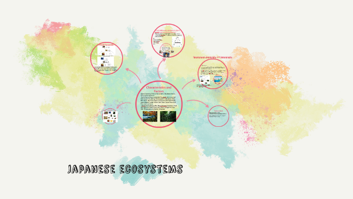 Japanese ecosystems by Lauren Eppler on Prezi
