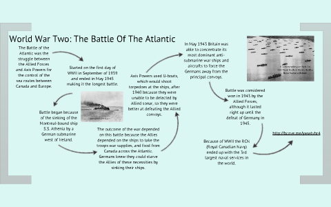 World War Two: Battle Of The Atlantic by Bethany Long on Prezi