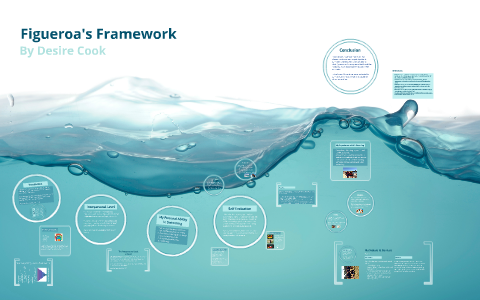 Figueroa's Framework by Desire Cook on Prezi
