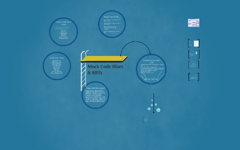 Implement Mock Codes by Cheryl Pinney on Prezi