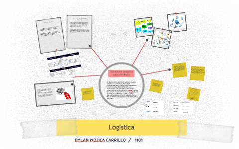 Logistica by Dylan Carrillo on Prezi