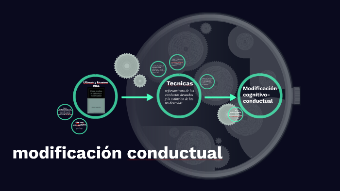 modificación conductual by arturo izucar on Prezi