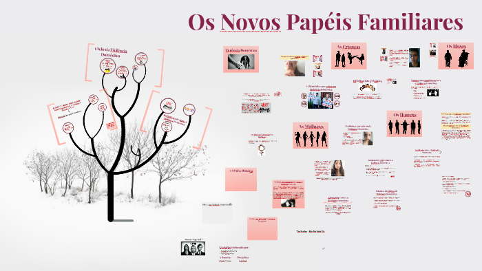 Novos Papéis Familiares by Leandra Rocha on Prezi