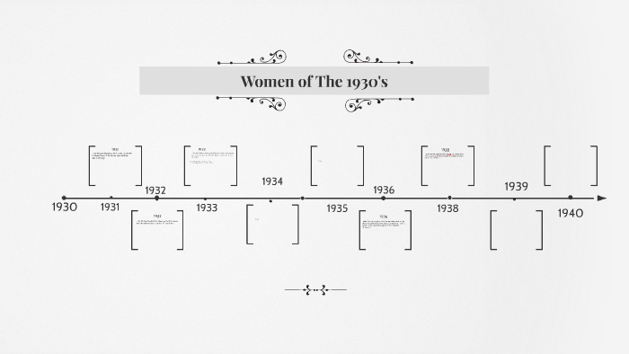 Women of The 1930's by Vinaya Rugnao on Prezi