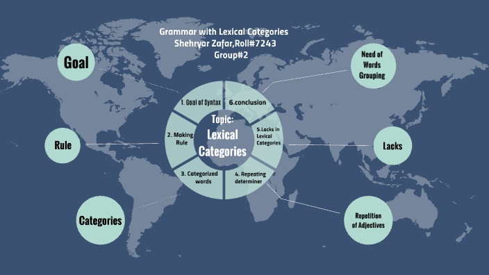 Grammar with Lexical Categories by Shehryar Zafar on Prezi