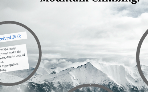 Perseved Risk by Mitch Rowley on Prezi