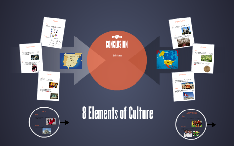 8 Elements of Culture by Sara Schavee on Prezi