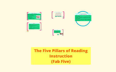 The Five Pillars of Reading Instruction by on Prezi