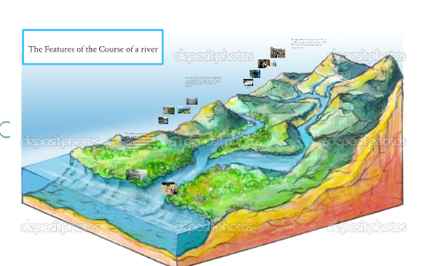 The features of the course of a river KS3/4 by James Mitchell on Prezi