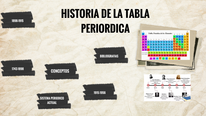 HISTORIA DE LA TABLA PERIODICA by EDUARDO GARCIA on Prezi