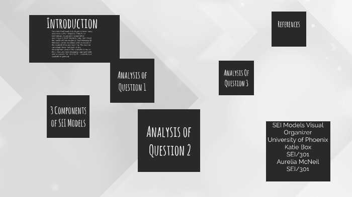 SEI Models Visual Organizer and Analysis by Katie Box on Prezi