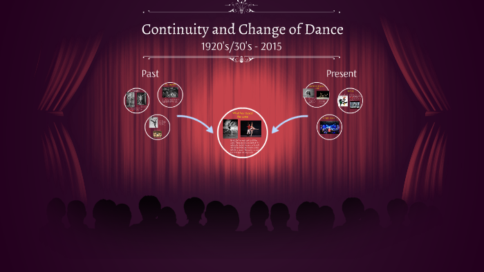 Continuity and Change of Dance by Lucy Warren on Prezi