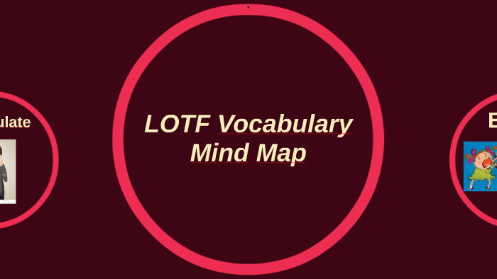 LOTF Vocabulary Mind Map by Hannah Mamiya on Prezi