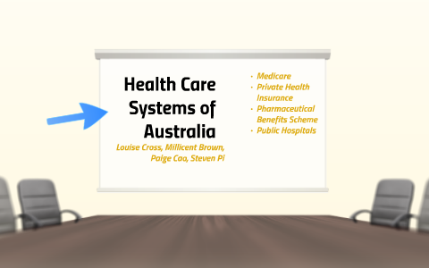 Health Care System of Australia by Millie Brown on Prezi
