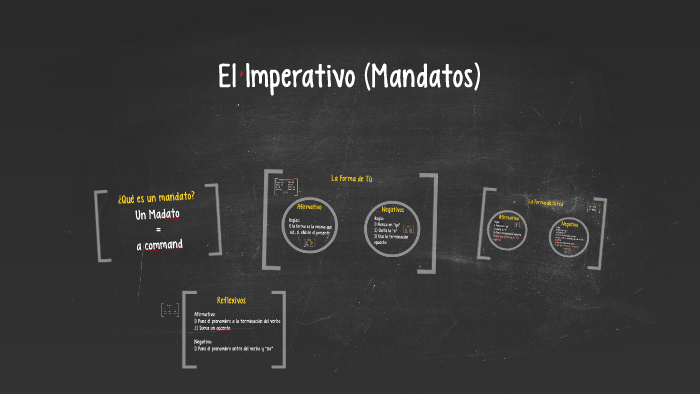 El Imperativo (Mandatos) by Grace Knighton on Prezi