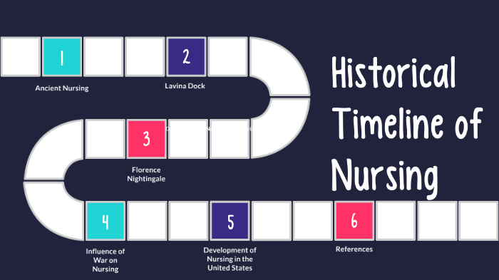 Nursing History Timeline by Drew Coker on Prezi