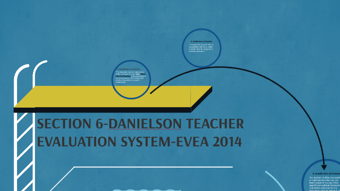 SECTION 6-DANIELSON TEACHER EVALUATION SYSTEM by Stephanie Watson