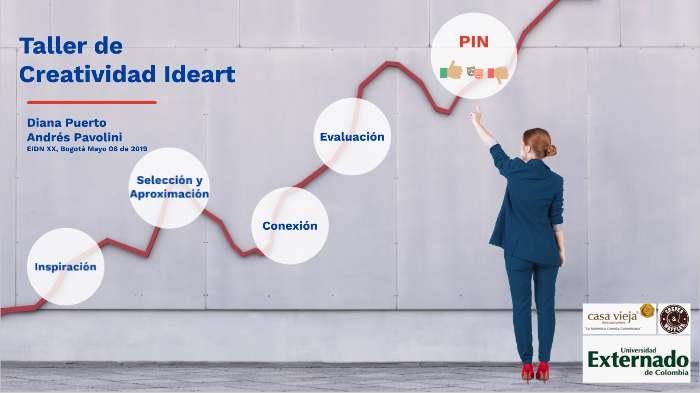 Taller Ideart By Diana Puerto On Prezi