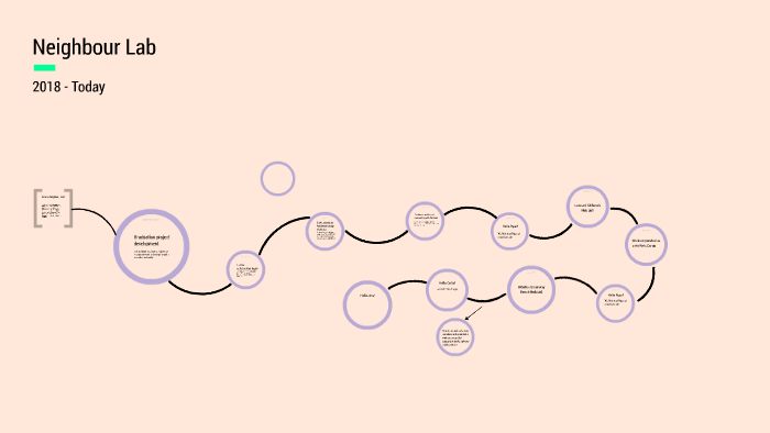 Neighbour Lab by on Prezi