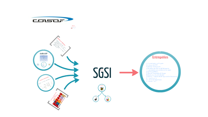 SGSI Presentación Nuevo by Héctor Prieto on Prezi