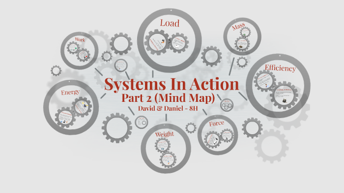 Systems In Action by David Cao on Prezi