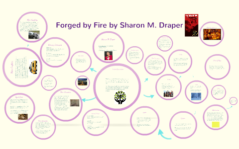 Forged by Fire by Sharon M. Draper by Hailey Adams on Prezi