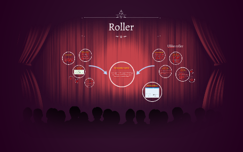 Roller by Ina Lindblom on Prezi