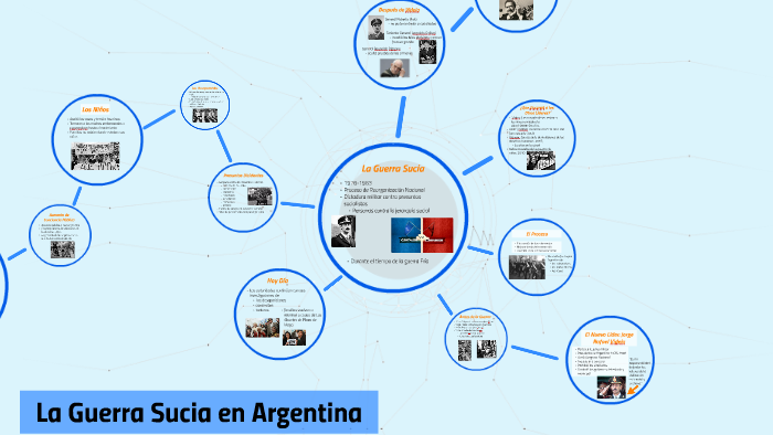 La Guerra Sucia en Argentina by Maddie James on Prezi