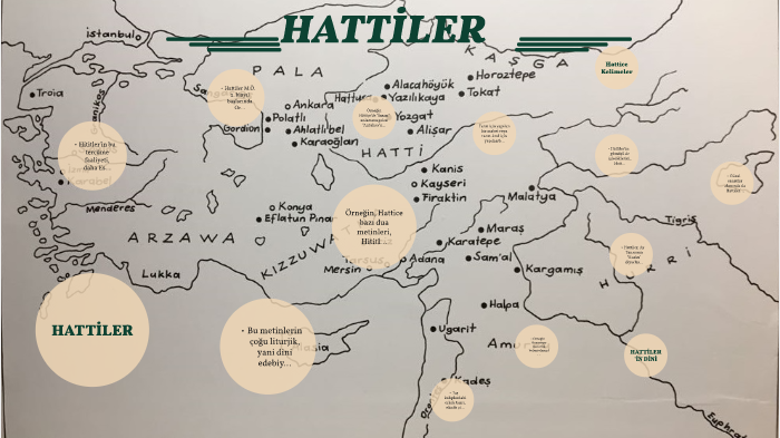 Hattiler by Abdulkadir MATUR on Prezi