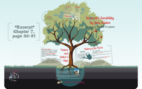 Honors Novel Project Visual Aid for "Sense and Sensibility" by Jane ...