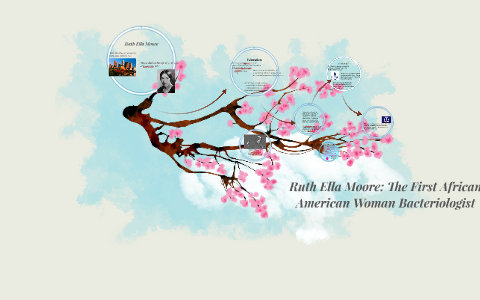 Ruth Ella Moore by jasmine Mahogany on Prezi