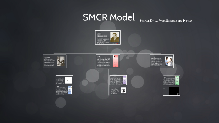 SMCR Model by Mia DeLeon on Prezi