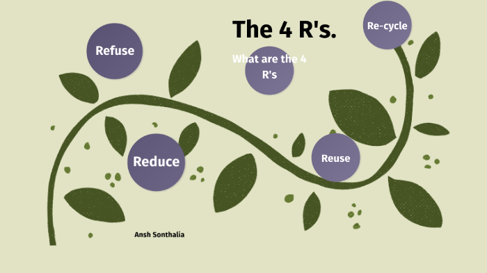 The 4 R's by Ansh Sonthalia on Prezi