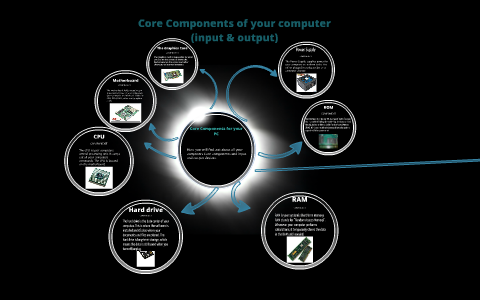 Core Components Of a Computer by Super Nan on Prezi