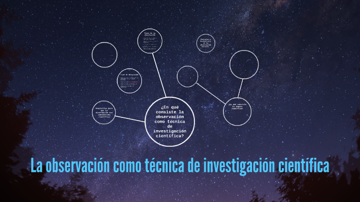 La observación como técnica de investigación científica by Meli Cofre ...