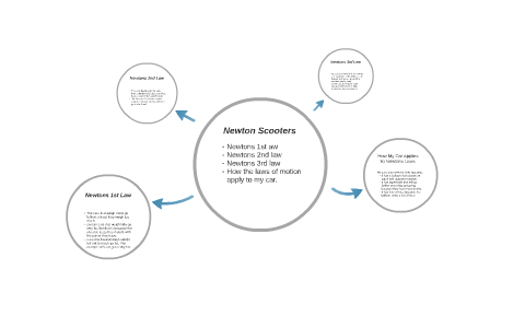 Newtons Scooters by Hatcher Blair on Prezi